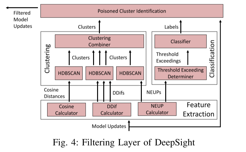 DeepSight_Mitigating Backdoor Attacks in Federated Learning Through ...